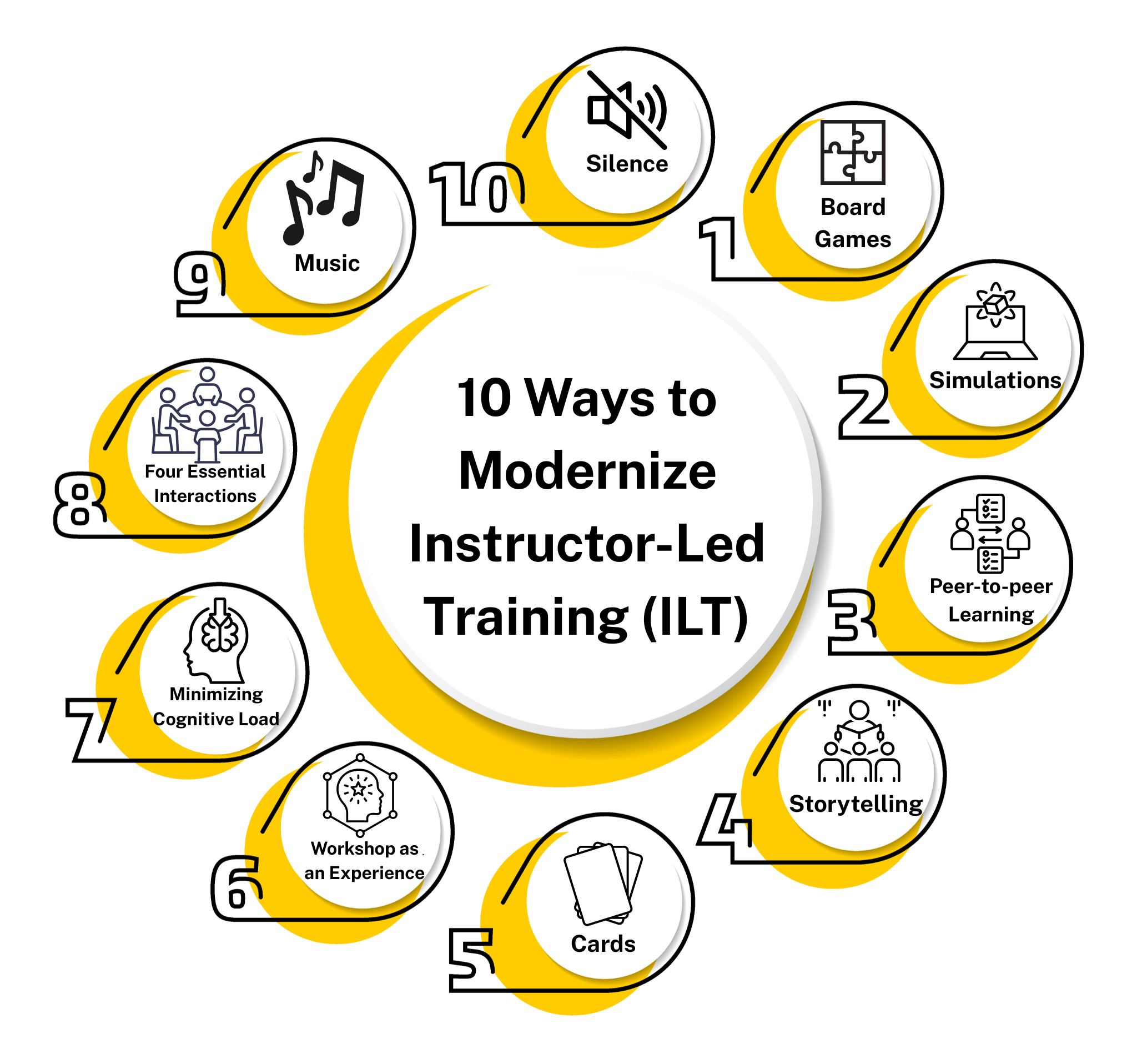 10 Ways to Modernize Instructor-Led Training (ILT) - Skills Café - Experiential Learning with ...